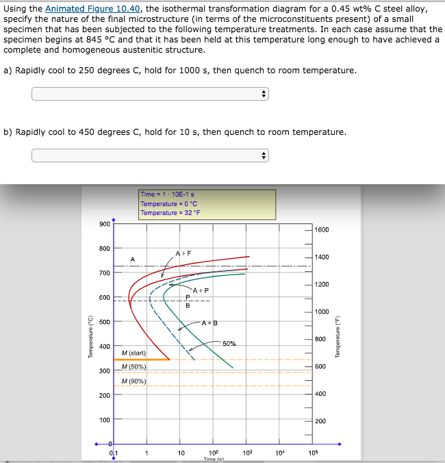 Solved Using the Animated Figure 10.40, the isothermal | Chegg.com