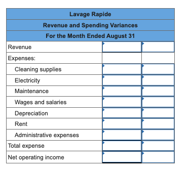 Solved Exercise 9-12 (Algo) Revenue and Spending Variances | Chegg.com