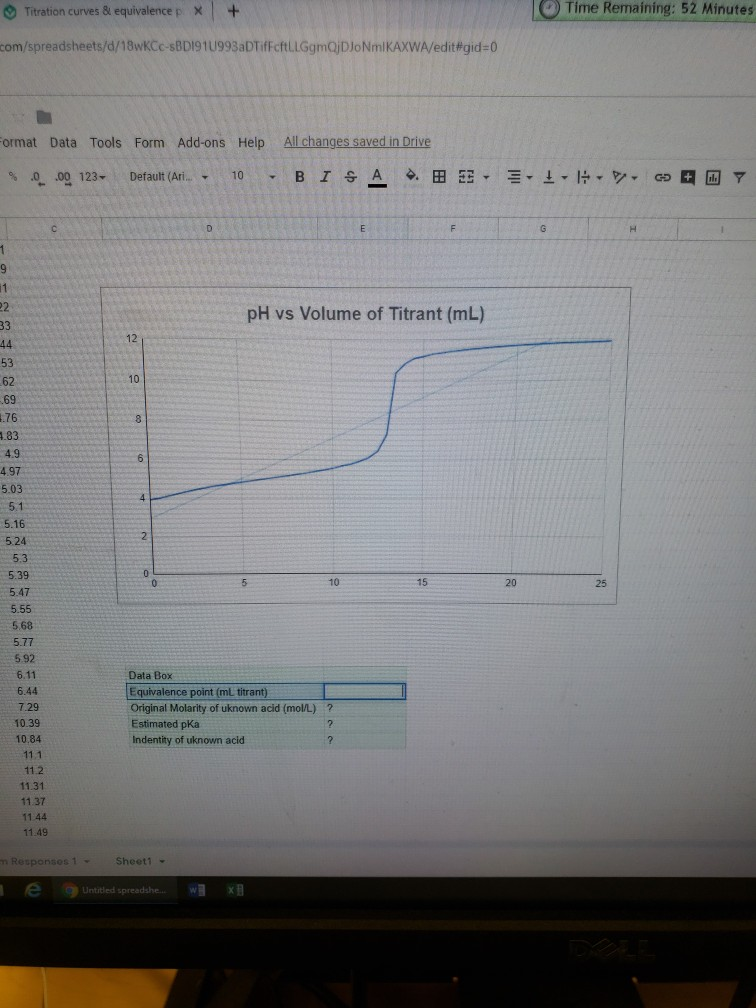 (3 points) For the unknown acid: (i) The titration | Chegg.com