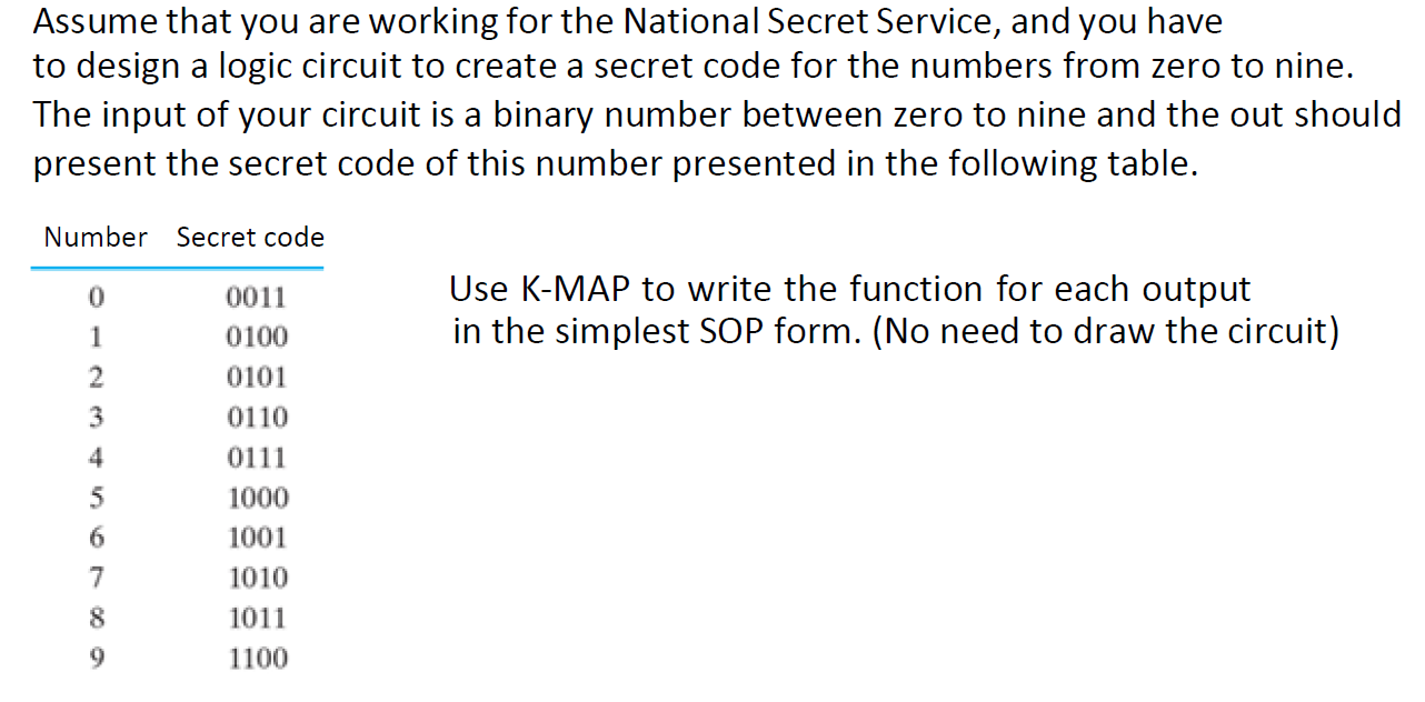 Solved Assume that you are working for the National Secret | Chegg.com