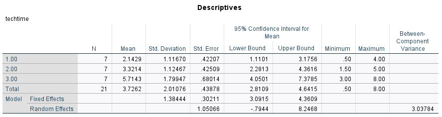 Solved This study seeks to examine if time spent with | Chegg.com
