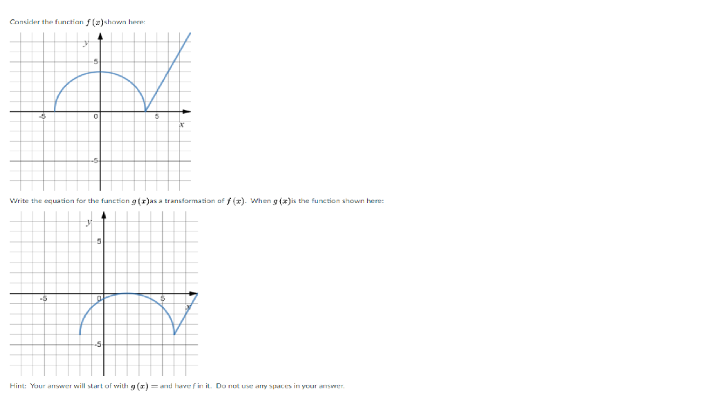 Solved Consider the function f (2) shown here: Write the | Chegg.com