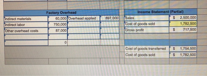 Solved Problem 16-1A Production cost flow and measurement | Chegg.com