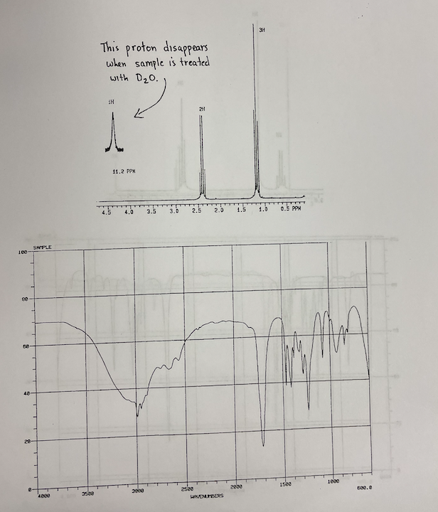 Solved Given the data, provide the structure of the | Chegg.com