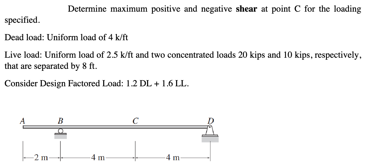 Solved Determine maximum positive and negative shear at | Chegg.com
