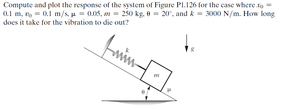 Solved Compute And Plot The Response Of The System Of