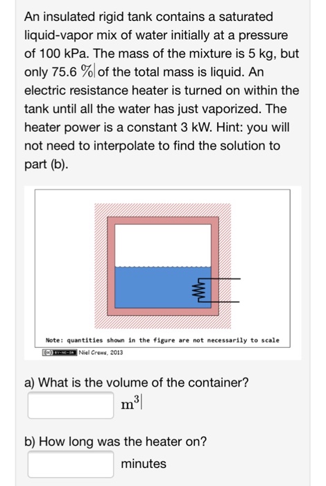 Solved An insulated rigid tank contains a saturated | Chegg.com