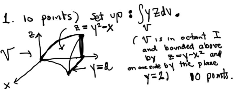 Solved Z ZA 1. 10 points) Set up : Syzdv. =Y?-x - - y=& y=2) | Chegg.com