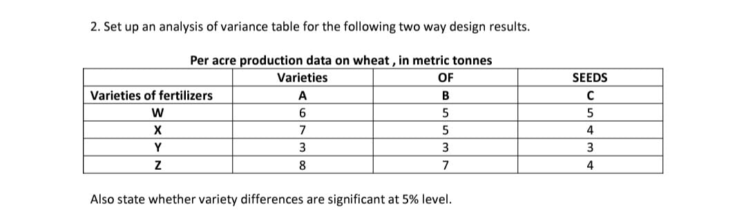 Solved Set up an analysis of variance table for the | Chegg.com