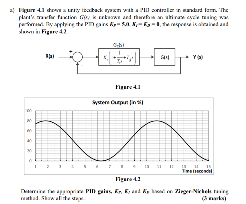 Solved a) Figure 4.1 shows a unity feedback system with a | Chegg.com