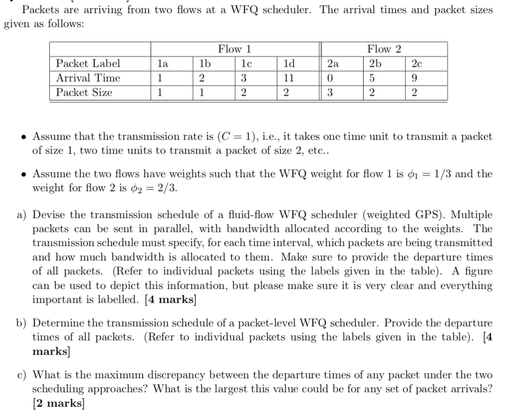 Packets are arriving from two flows at a WFQ | Chegg.com