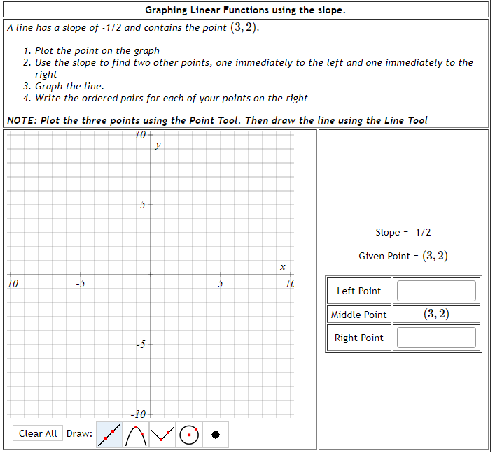Solved Graphing Linear Functions using the slope. A line has | Chegg.com