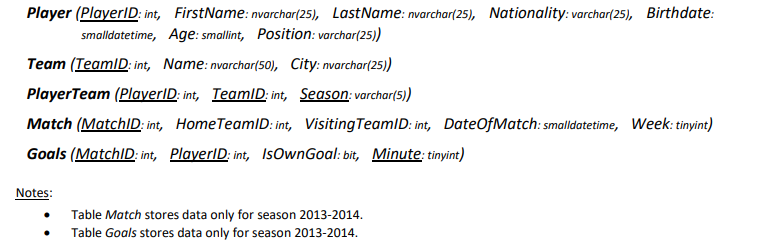 Solved Player (PlayerID.int, FirstName: nvarchar(25), | Chegg.com