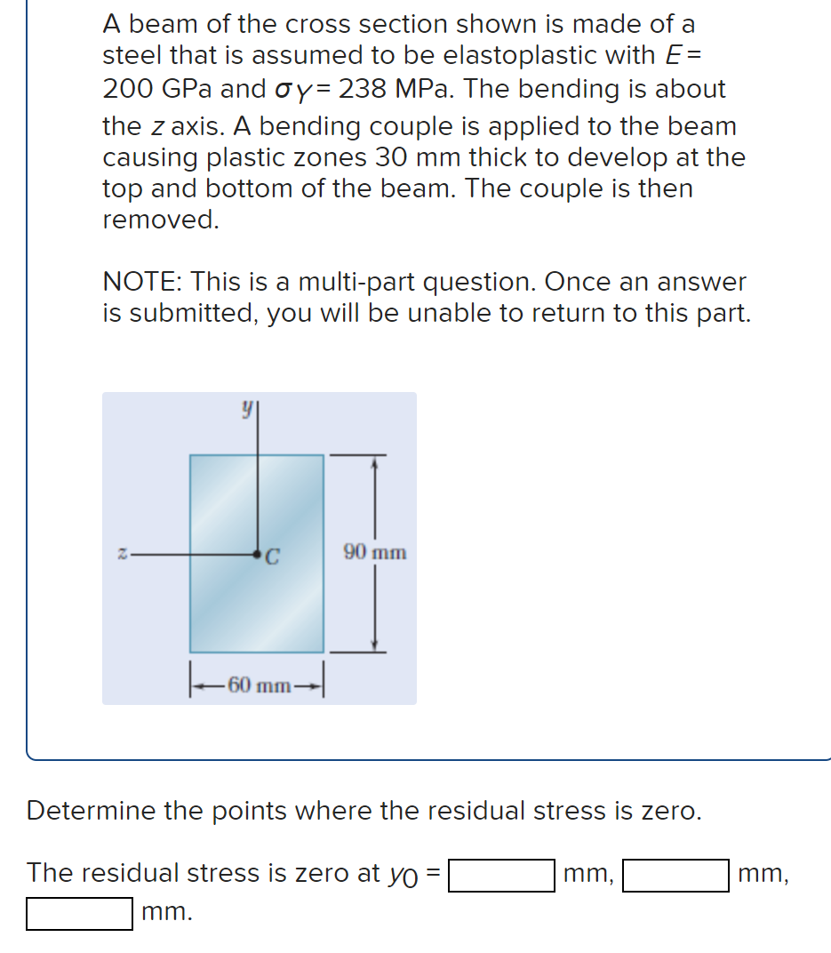 Solved A beam of the cross section shown is made of a steel | Chegg.com
