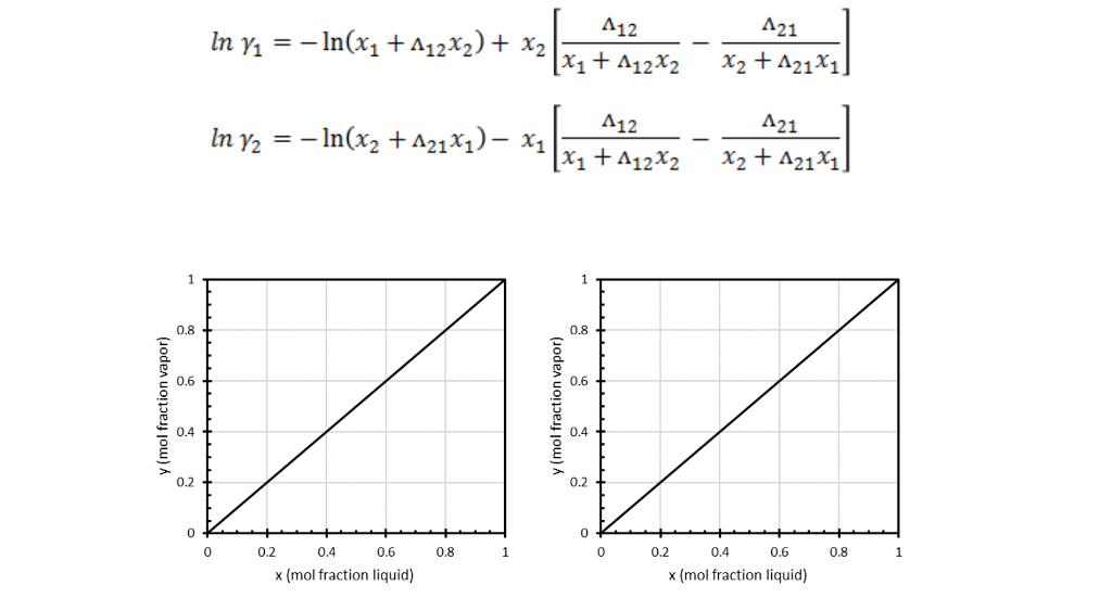 Solved 1) Using Raoult’s law, compose a Txy diagram for the | Chegg.com