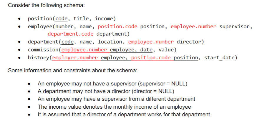 Solved Consider the following schema: position(code, title, | Chegg.com