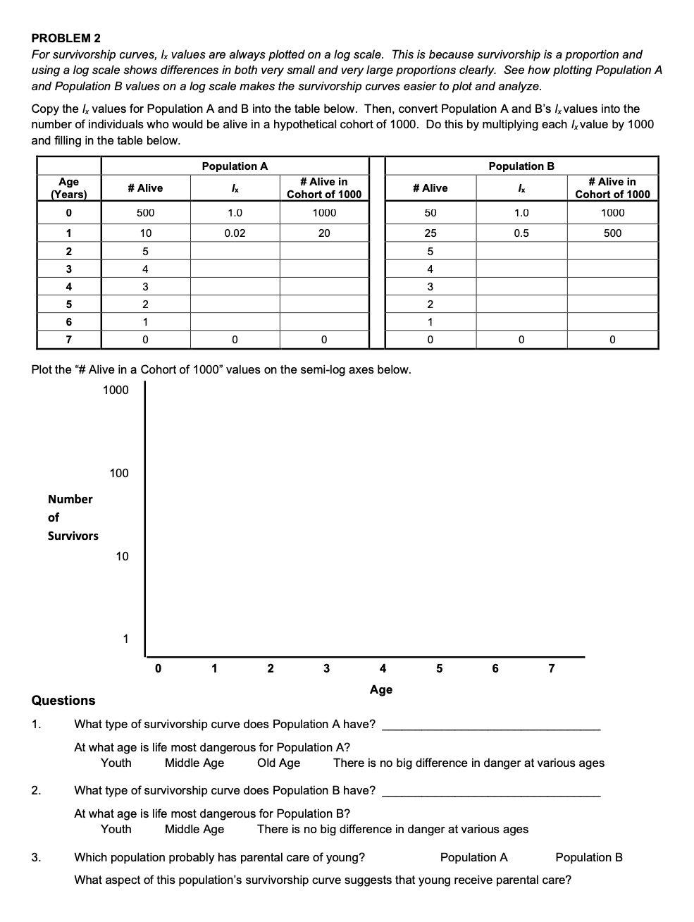Solved PROBLEM 2 For survivorship curves, Ix values are | Chegg.com