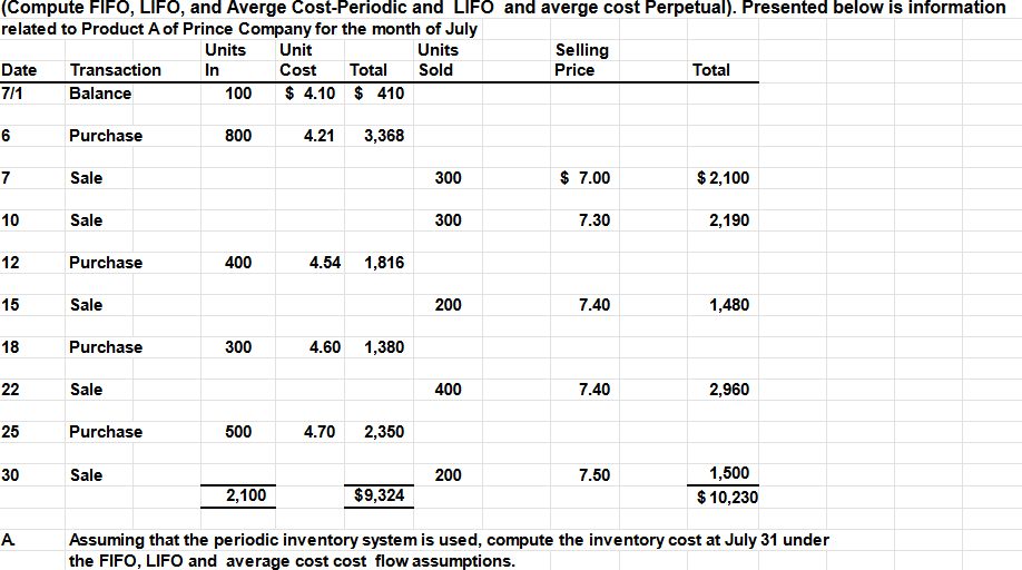 Solved (Compute FIFO, LIFO, and Averge Cost-Periodic and | Chegg.com