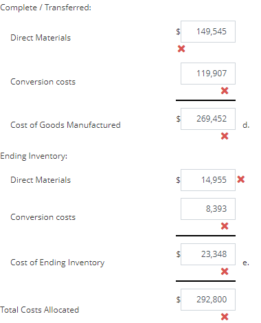 Solved Calculate Equivalent Units, Unit Costs, and | Chegg.com