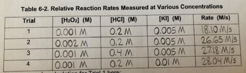 Solved By the rate law, the rate of the simulated reaction | Chegg.com