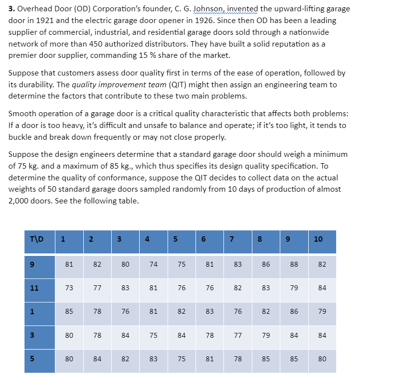 Solved 3. Overhead Door (OD) Corporation's founder, C. G. | Chegg.com