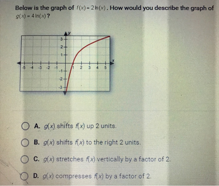 Solved Below is the graph of f(x)=2ln(x). How would you | Chegg.com