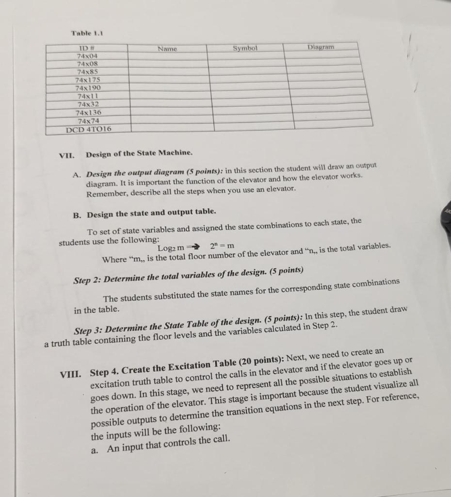 Solved Table 1.1 Name Symbol Diagram ID# 74x04 74x08 74x85 | Chegg.com