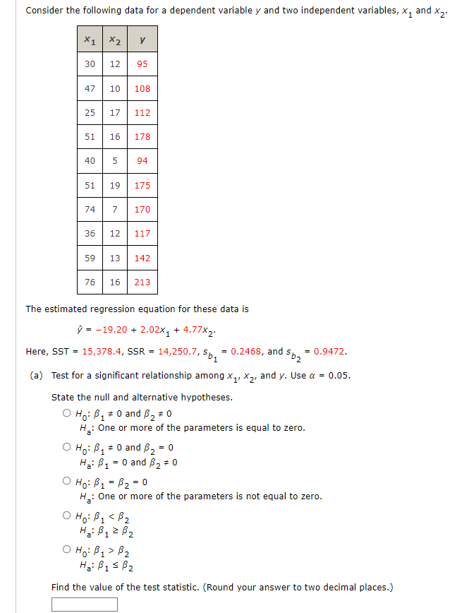 Solved Consider the following data for a dependent variable | Chegg.com