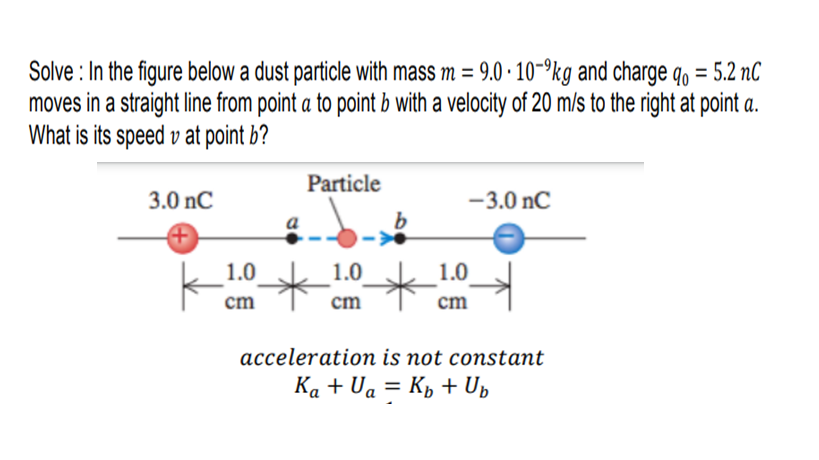 Solved Solve : In the figure below a dust particle with mass | Chegg.com