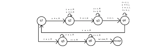 Solved Convert the undecidability of the following Turing | Chegg.com