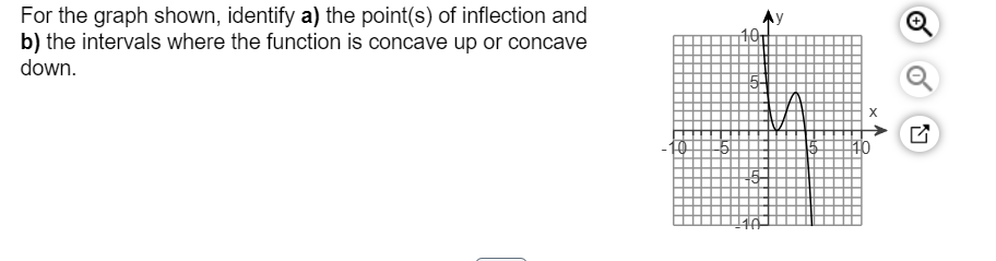 Solved For the graph shown, identify a) the point(s) of | Chegg.com