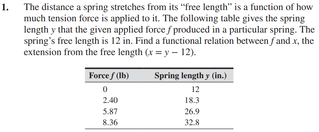 Solved The distance a spring stretches from its "free | Chegg.com