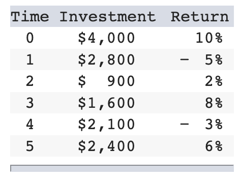 Solved Item5 Item 5 Jim began his investing program with a | Chegg.com