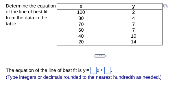 Solved Determine the equation of the line of best fit from | Chegg.com