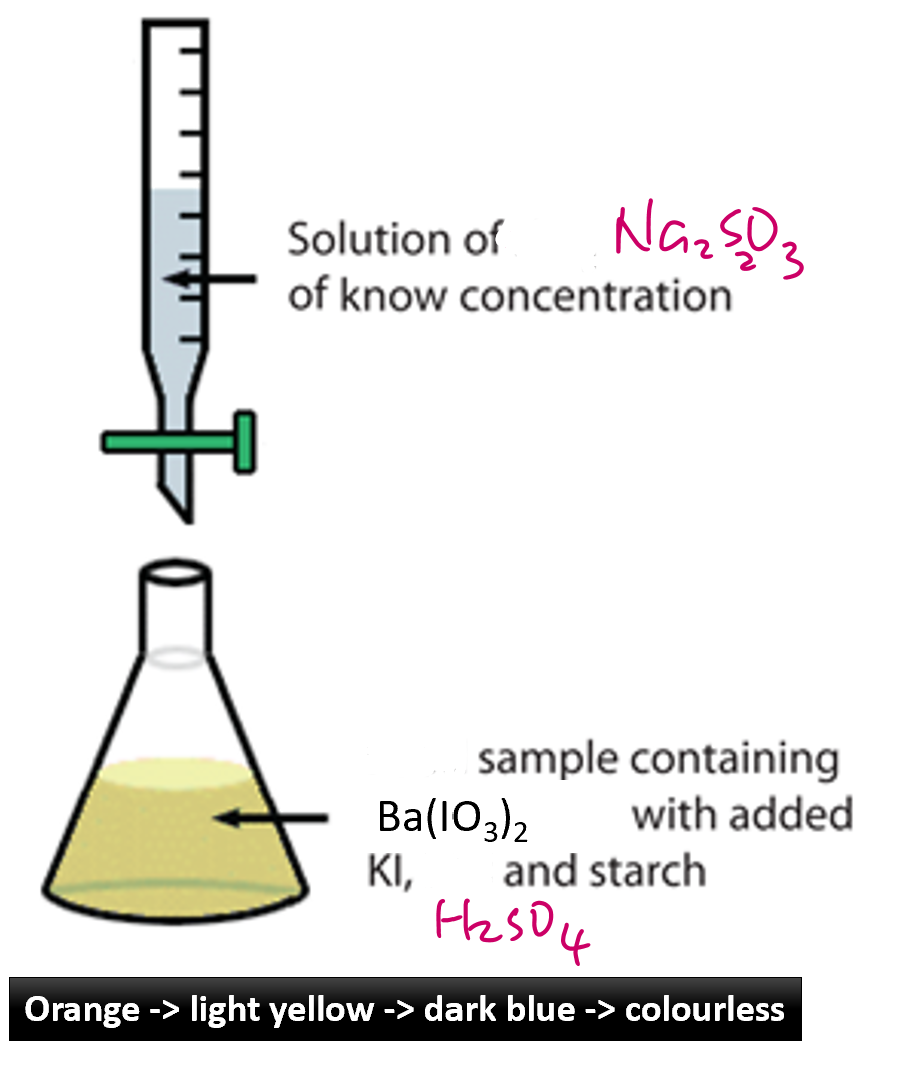 Solved 2.5 Experiment 5: the solubility product of Ba(103)2 | Chegg.com