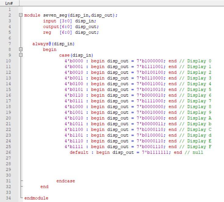Solved Ln# 2 3 4 5 6 7 ç module verifySum (B, TR, TG, RR, | Chegg.com