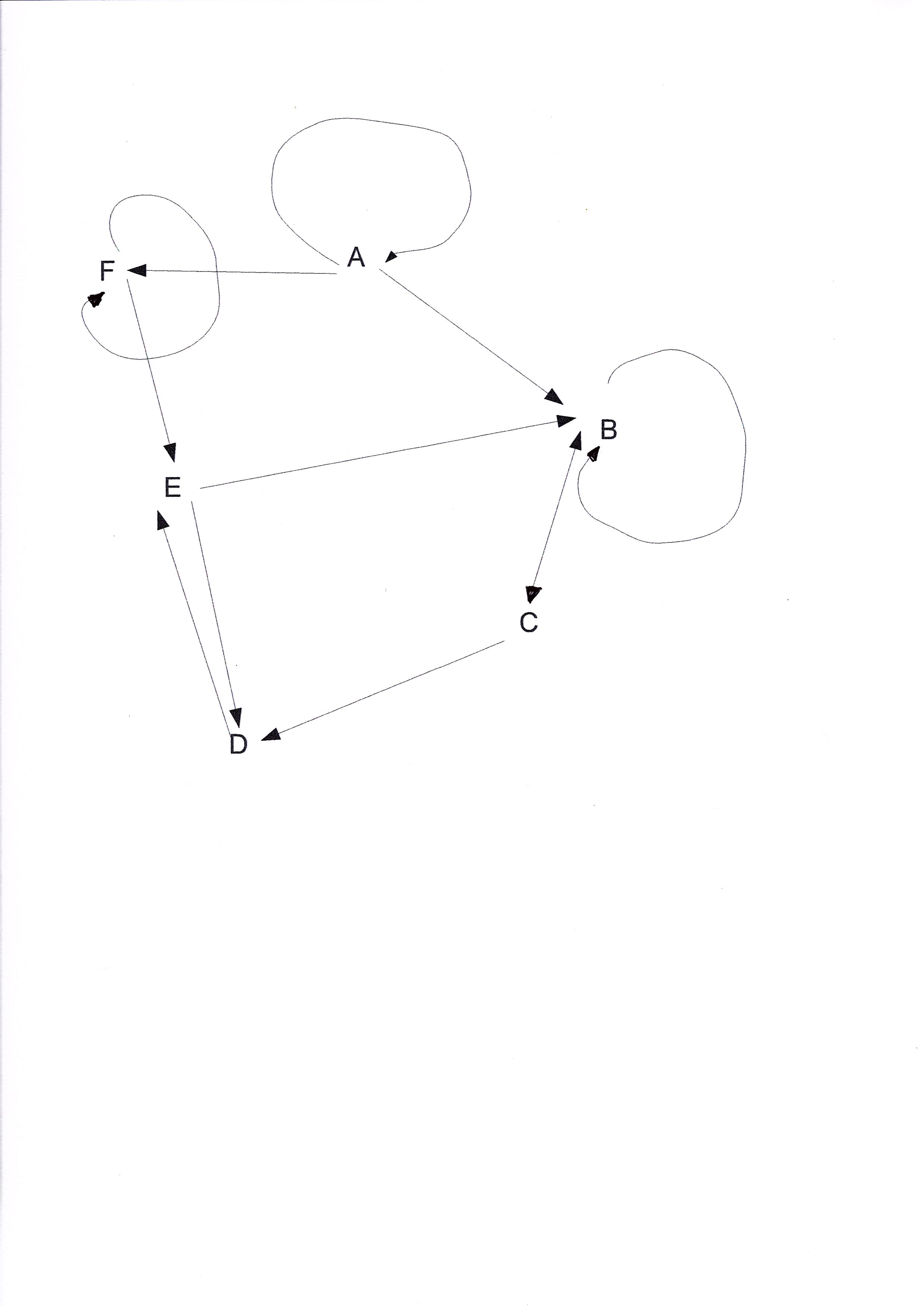 Solved Look at the graph in the file Graphformativequiz2.jpg | Chegg.com