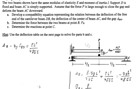 Solved: The two beams shown have the same modulus of elas