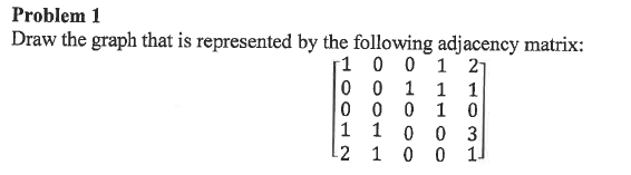 Solved Problem 1 Draw the graph that is represented by the | Chegg.com