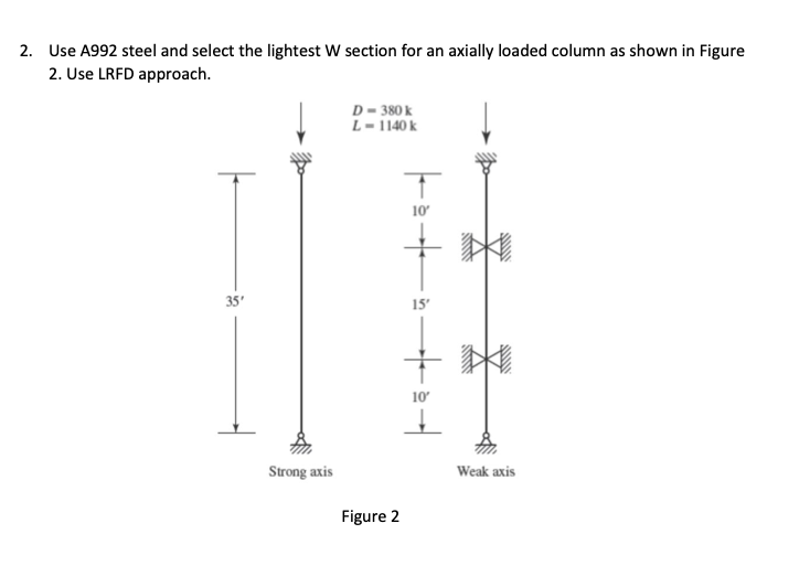 Solved 2. Use A992 steel and select the lightest W section | Chegg.com