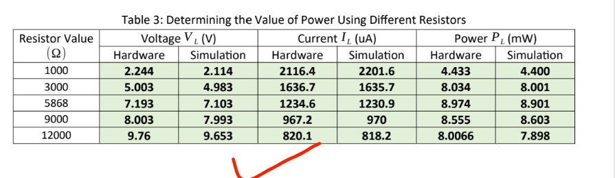 Table 3: Determining the Value of Power Using | Chegg.com