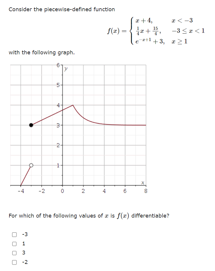 Solved Consider the piecewise-defined function | Chegg.com