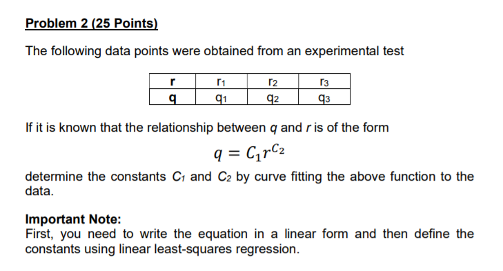 Solved Problem 2 (25 Points) The following data points were | Chegg.com