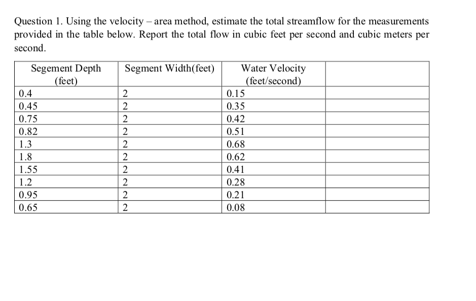 Solved Question . Using the velocity - area method, estimate | Chegg.com