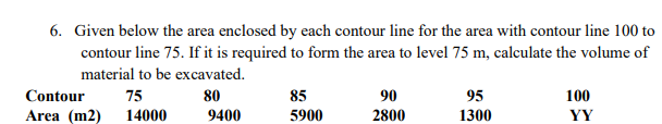 Solved 6 Given Below The Area Enclosed By Each Contour Line