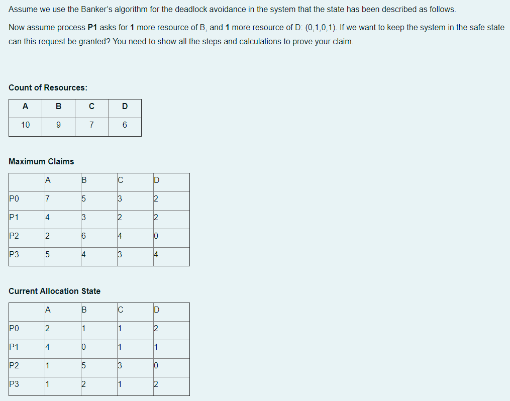 Solved Assume we use the Banker's algorithm for the deadlock | Chegg.com