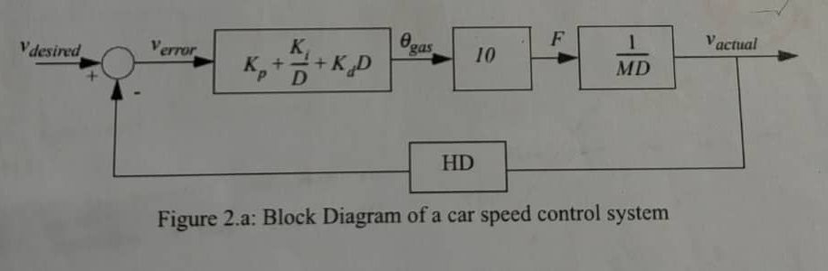 Figure 2.a: Block Diagram of a car speed control | Chegg.com