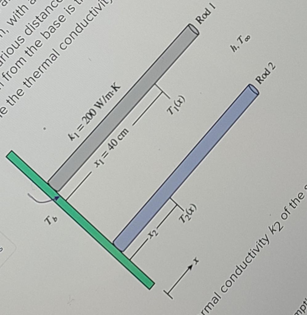 Solved Two very long, slender rods of the same diameter and | Chegg.com