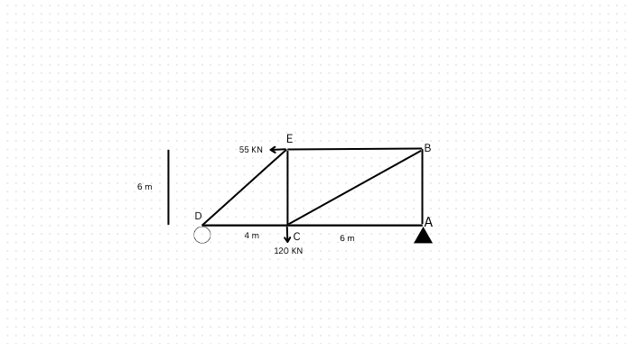 Solved E= 200 GPA, and A= 600 mm^2. Using the method of | Chegg.com