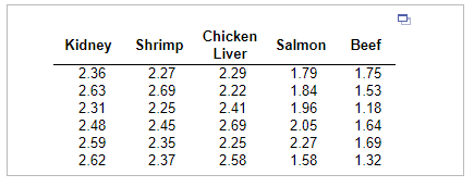 Solved thraugh (ti) below. 13 Click on the icon to viaw the | Chegg.com